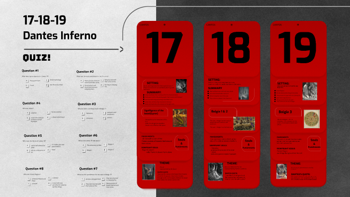 Dante's Inferno Cantos 17-19 by rayne davis on Prezi