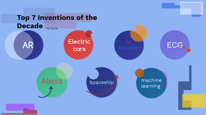 Top 7 Inventions of the Decade by Cyrus Siew on Prezi