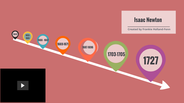 Isaac newton is awesome by Frankie Holland-Fenn on Prezi