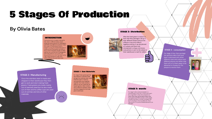 5 stages of production by Olivia BATES on Prezi