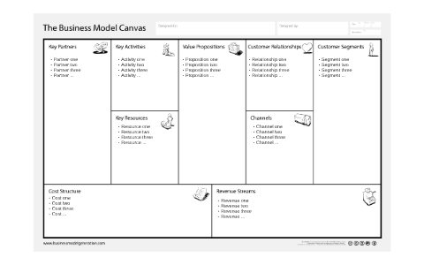 Business Model Canvas Template by Mads Emil Dalsgaard on Prezi