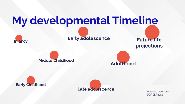 My developmental Timeline Part 2 by Eduardo G. on Prezi