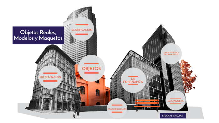 Objetos Reales, Modelos y Mquetas by Stephanie Jimenez Rosario on Prezi
