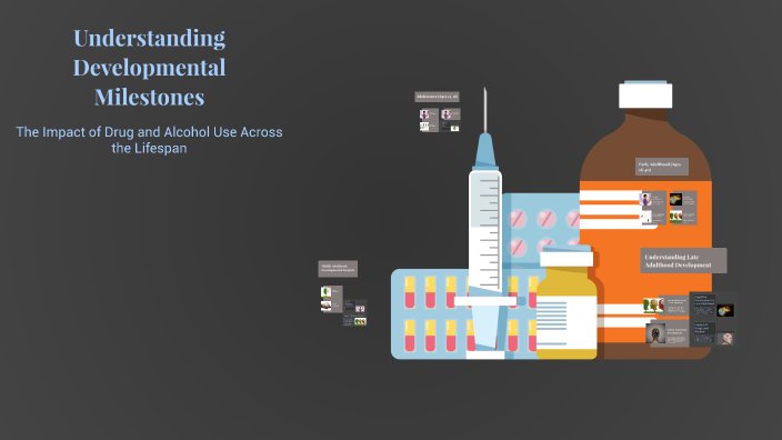 Understanding Developmental Milestones by Aleena Joby on Prezi