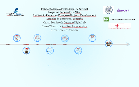 Fundação Escola Profissional de Setúbal by Bárbara Palmela on Prezi