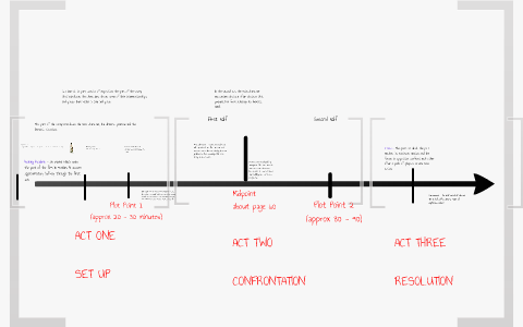 Syd Field - Three Act Structure: The Paradigm by Tim Jefferies on Prezi