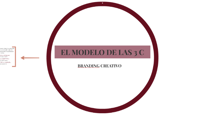 EL MODELO DE LAS 3 C by Dalit Navat on Prezi Next