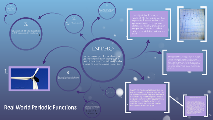 Real World Periodic Functions by Mira Dhaliwal on Prezi