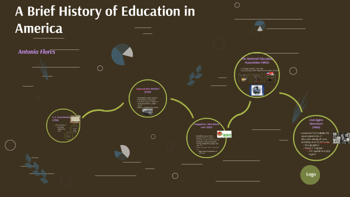 A Brief History of Education in America by Antonia Flores on Prezi