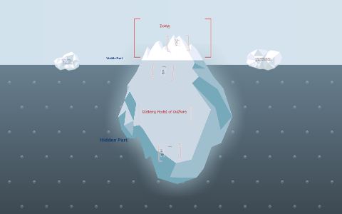 Iceberg Model of Culture by Markkus Trew on Prezi