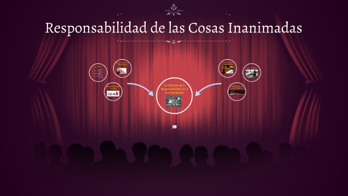 Responsabilidad de las Cosas Inanimadas by Thu morenithoh Estevez on Prezi