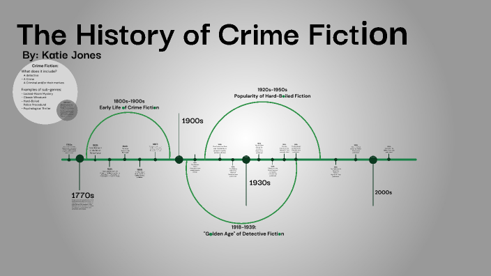 The History of Crime Fiction by Katie Jones on Prezi