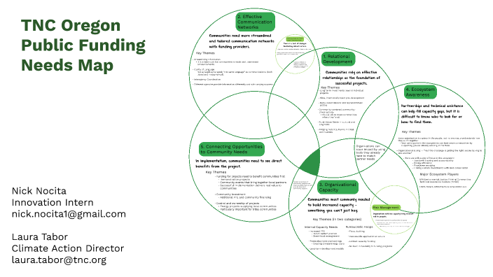 Oregon Public Funding Map by Nick Nocita on Prezi