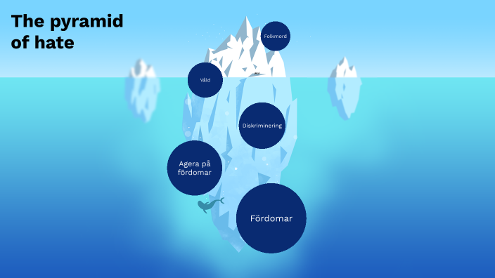 The Pyramid of Hate by Daniel Backeman on Prezi