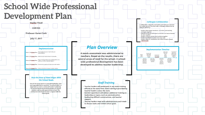 School Wide Professional Development Plan by on Prezi