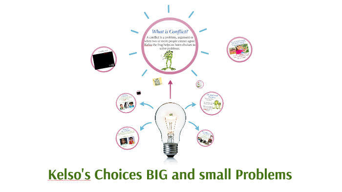 Kelso's Choices BIG and small Problems by Tracy Morris on Prezi
