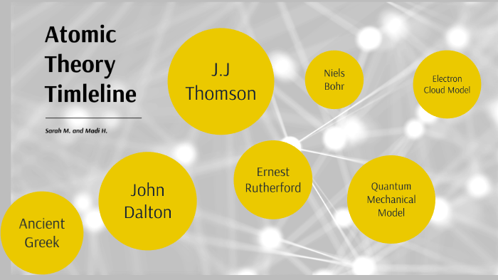 Atomic Model Timeline by Sarah Mueller on Prezi