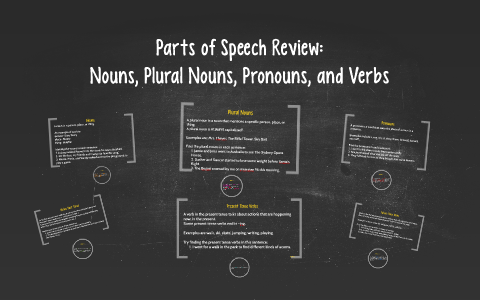 Parts of Speech Review: by Christine Pfaff on Prezi