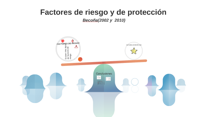 Factores de riesgo y de protección by Nad Airy Kodtez on Prezi