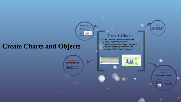 Creat Charts and Objects by amal ghanem on Prezi