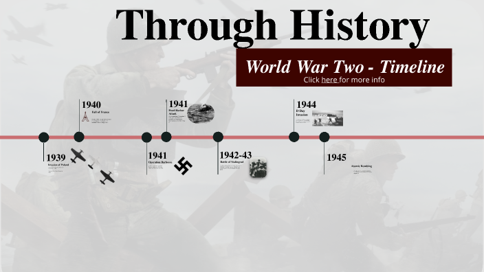 Timeline of WWII by Carina D on Prezi