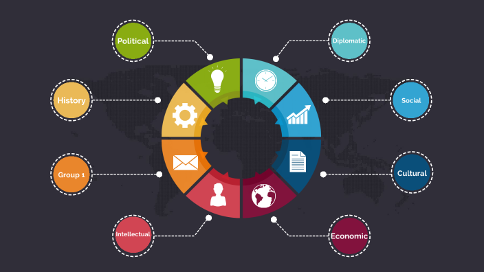 Group 1 - History by Marbhen Paderes on Prezi