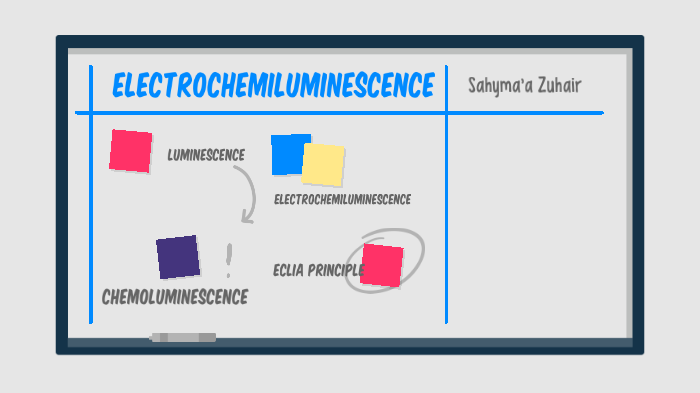 ECLIA by shayma'a zuhair on Prezi