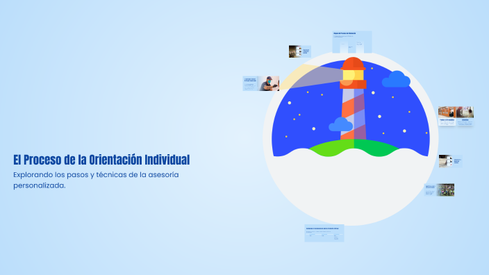 El Proceso de la Orientación Individual by Arelis Germán on Prezi