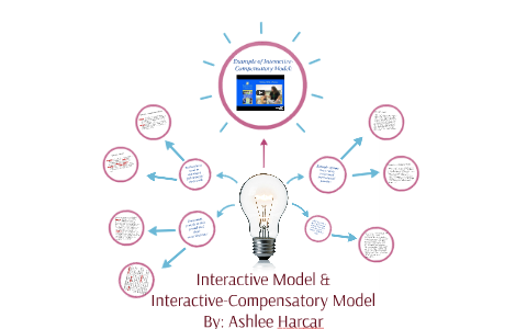 Interactive Model and Interactive Compensatory Model by Ashlee Harcar ...