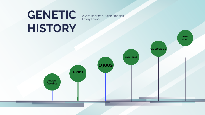 Colloquium Timeline Project by Helen Emerson on Prezi