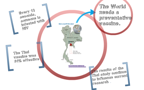 Thai Flowchart by Andrew Moran on Prezi