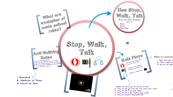 Stop, Walk, Talk 2nd-5th by Rachel Fullerton on Prezi