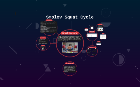Smolov Squat Cycle by Ryan edwards on Prezi