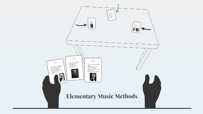 Elementary Music Methods by on Prezi