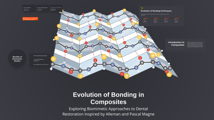 Evolution of Bonding in Composites by OMAR KHALED on Prezi
