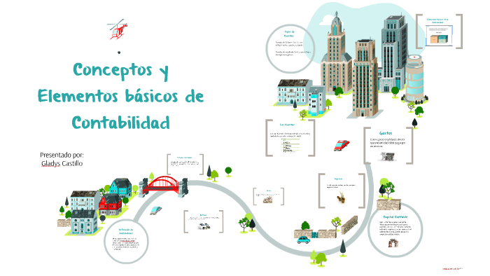Elementos básicos de Contabilidad by Rhachell Castillo on Prezi