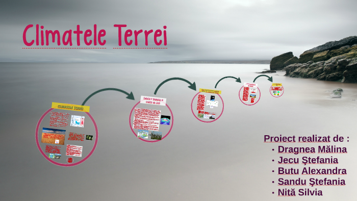 Tipuri de clima by Sam Tail on Prezi