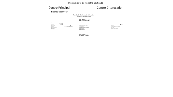 REGISTRO cALIFICADO by Mayra Gamez on Prezi