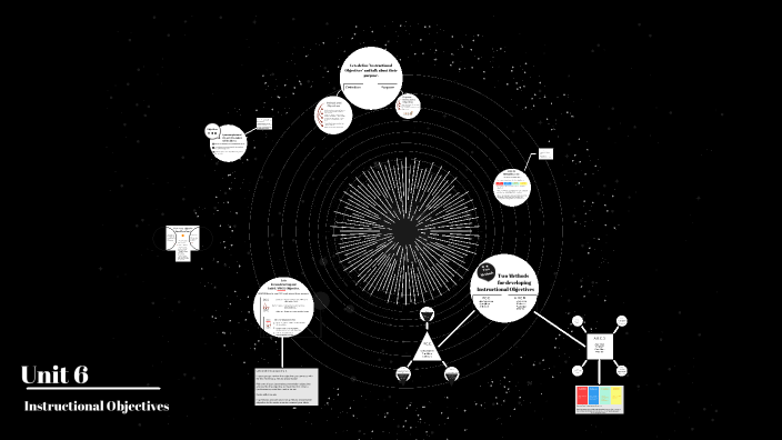 Unit 6 by Luis Orellana on Prezi