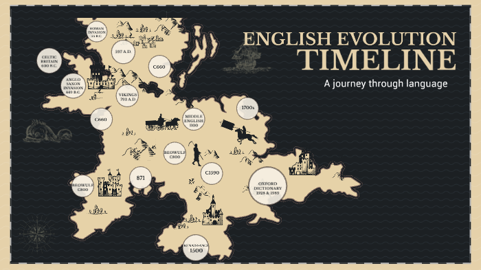 English Evolution Timeline by Kiana Nicole Tibule [STUDENT] on Prezi
