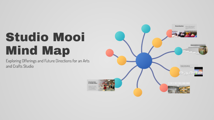 Studio Mooi Mind Map by Victoria Rebelo on Prezi