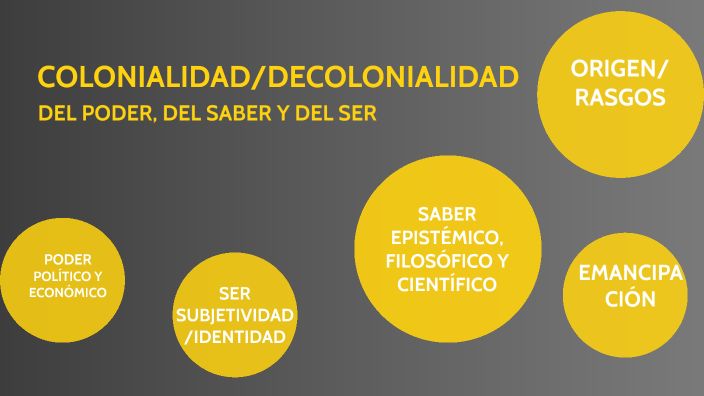 DECOLONIALIDAD by Rocío Sonia Castets on Prezi