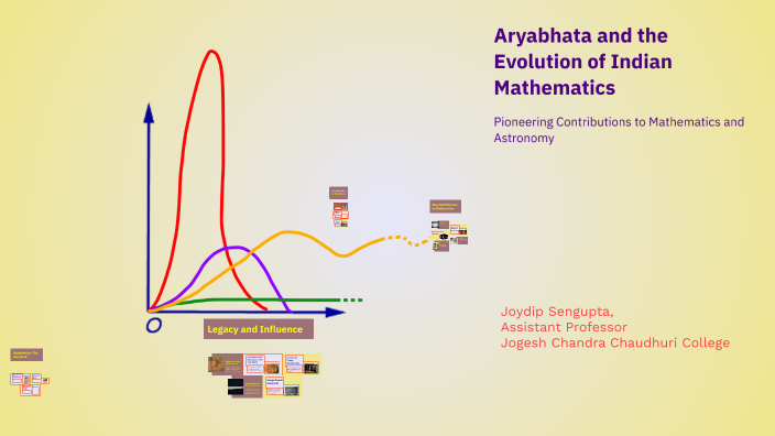 Aryabhata and the Evolution of Indian Mathematics by Dr. Joydip ...