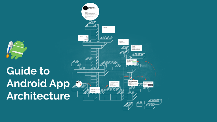 Guide to app architecture by Golam Saklayen on Prezi