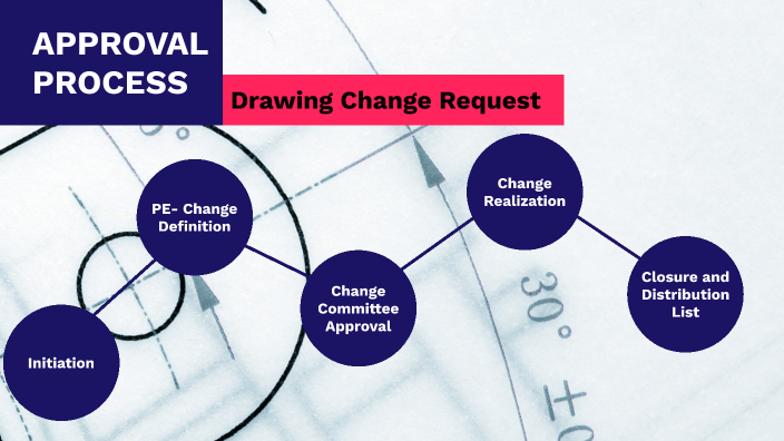 Approval Process by RAHUL JOSHI on Prezi