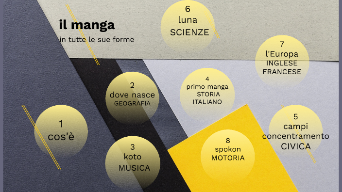 tesina manga by Lomanto Riccardo on Prezi
