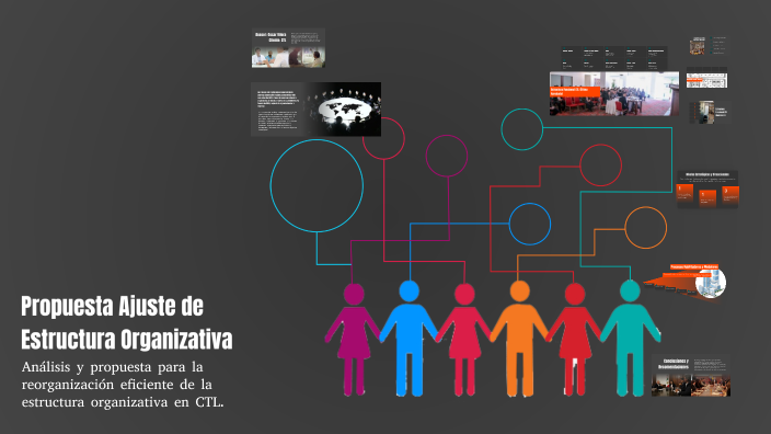 Propuesta Ajuste de Estructura Organizativa by Oscar Vilera on Prezi