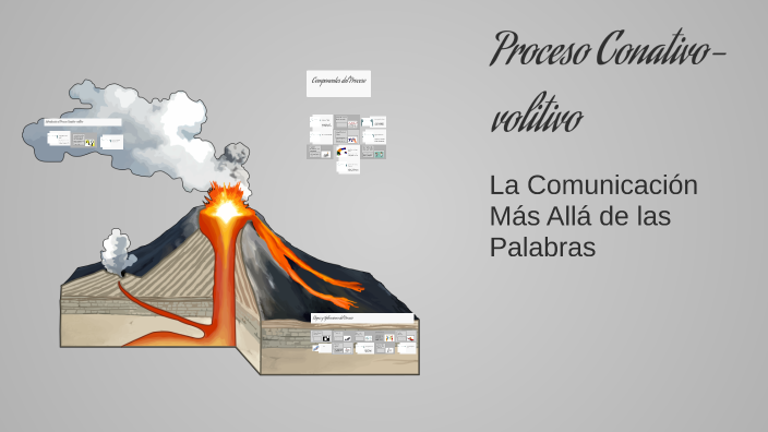 Proceso Conativo-volitivo by Anjhely Pamela Bardales Ayala on Prezi