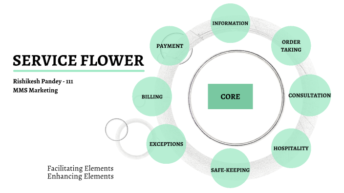 Service Flower - Billing & Payments by RISHIKESH PANDEY on Prezi