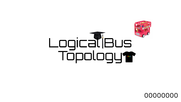 Logical Bus Topology by Thomas Lamb on Prezi